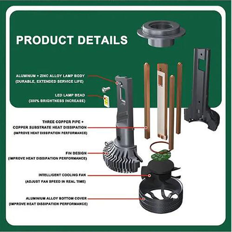 How to Choose the Best 200 Watt LED Headlights for Car: Ultimate Buying ...