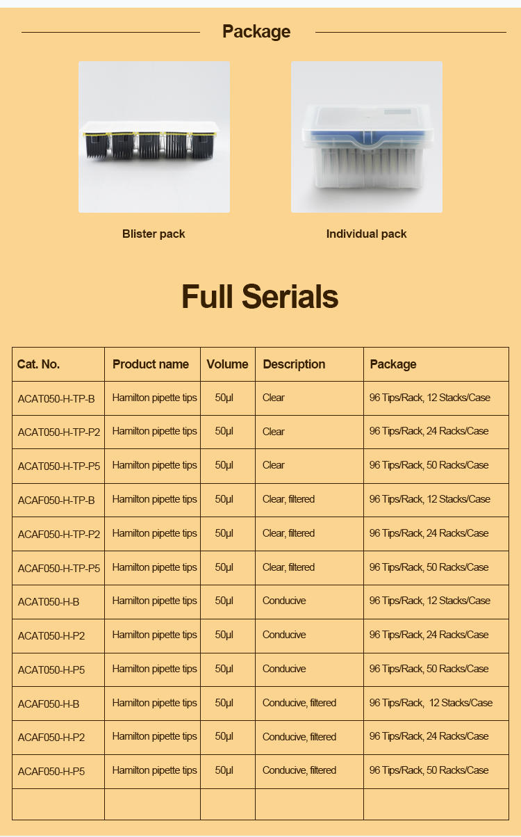 Filtered and non-filtered 50ul/200ul/300ul/1000ul robotic black ...