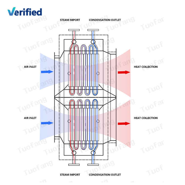 Heat Pipe Air Preheater Improving the Combustion Efficiency of ...