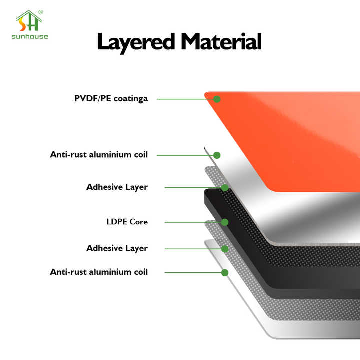 ACP ACM Aluminium Composite Panel Alucobond Sheet 1220x2440mm PVDF ...