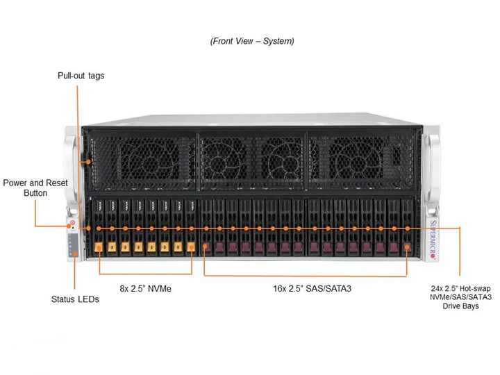 Supermicro 4U 10 GPU Superserver for High Performance Computing