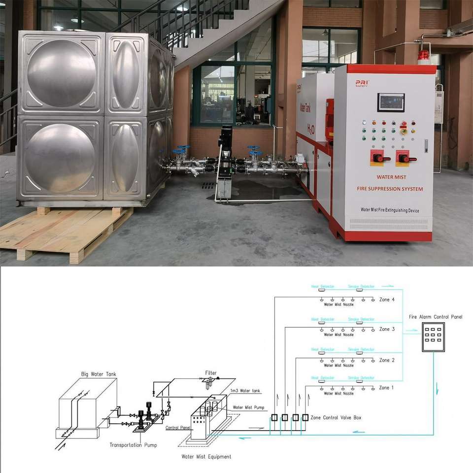 NFPA Data Center Fire Protection High Pressure Water Mist Fire System ...