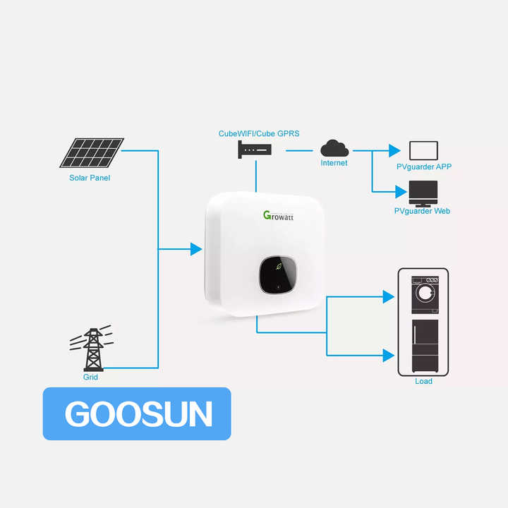 Growatt Inverter 10kw on Grid - High Efficiency Solar Power