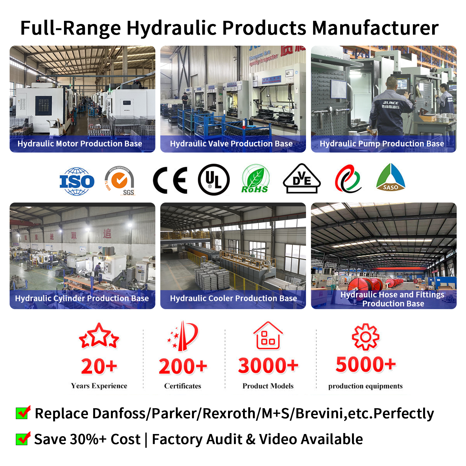 INI Hydraulic Motors - High Performance & Durability