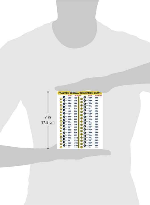 Fraction-decimal Conversion Chart Mm to Inches for Designers