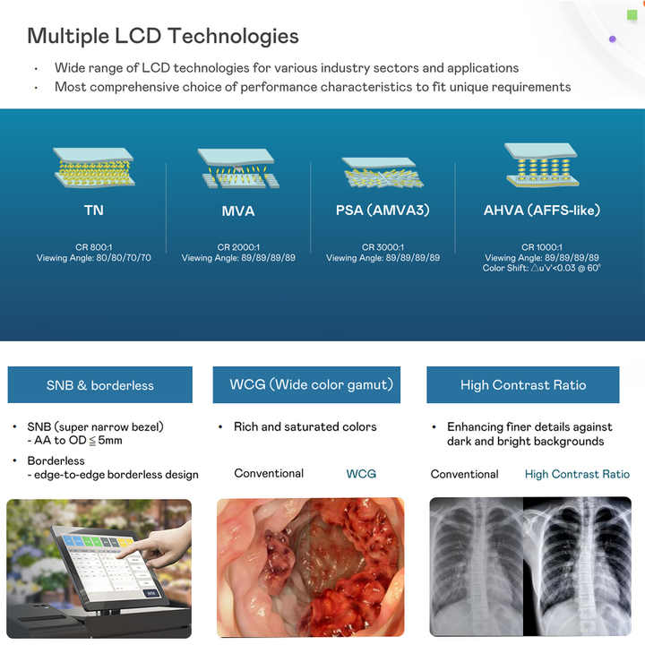 Industrial Terminal Control Equipment - LCD Panels