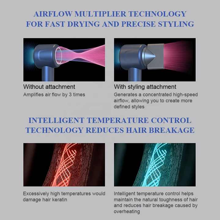 Fast Drying Brushless High Speed Hair Blower Dryer Strong Airflow Salon ...