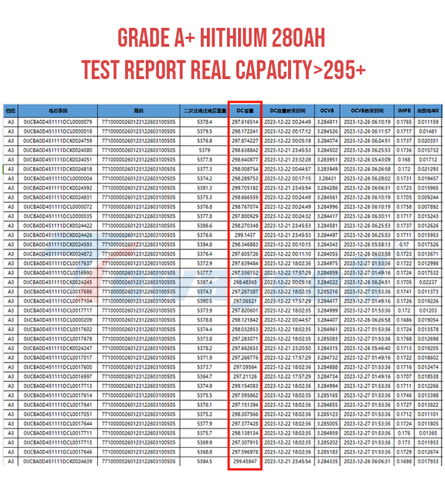 4pcs CATL/EV/HITHIUM/REPT 280Ah 280k 304Ah 306Ah 314Ah 320Ah 3.2V ...