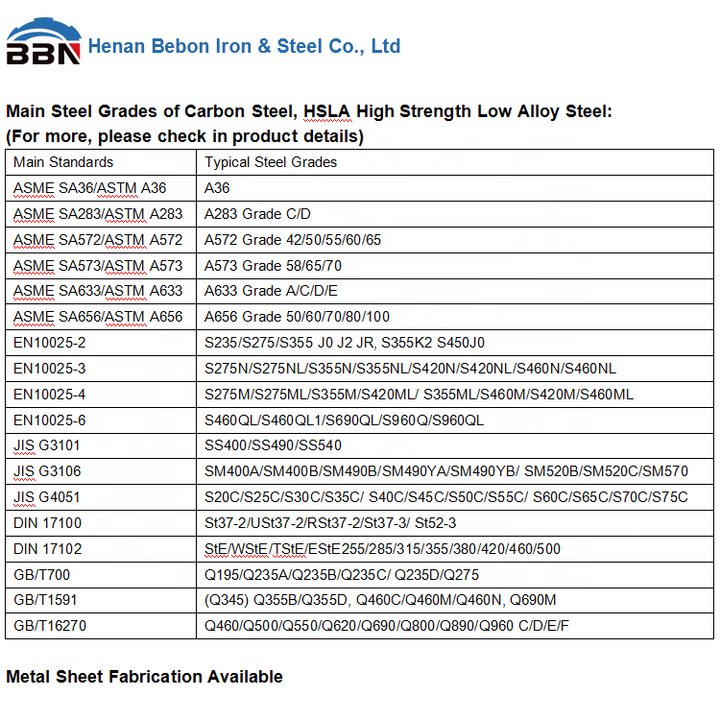S420M S420ML 부식 방지 표면 처리 S275M 1.8818 S275ML 1.8823 탄소강판 S355M S355ML ...