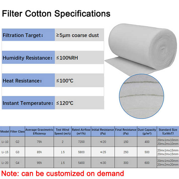 Industrial AC Air Intake Filter Cotton Spray Booth Pre Filter Media ...