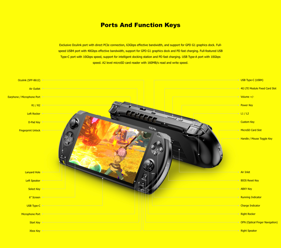 GPD Win4 Gaming Console Handheld PC Device Win 4 AI Game Console ...