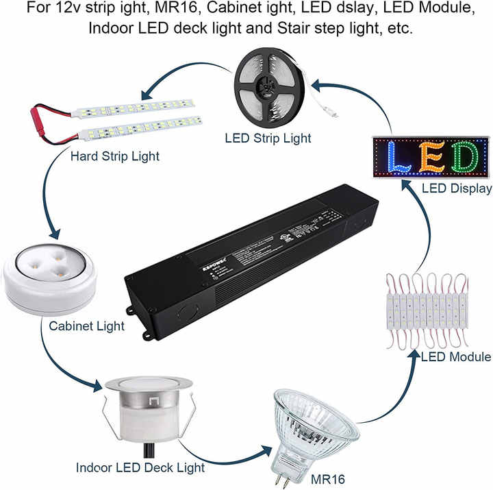 18W 24W 36W 48W 60W 72W 84W 96W IP67 Waterproof LED Drivers IP65 Ultra Thin Power Supply 24V 60W ...