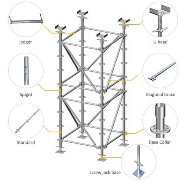 Andaime Multidirecional - Tubular Scaffolding for Construction