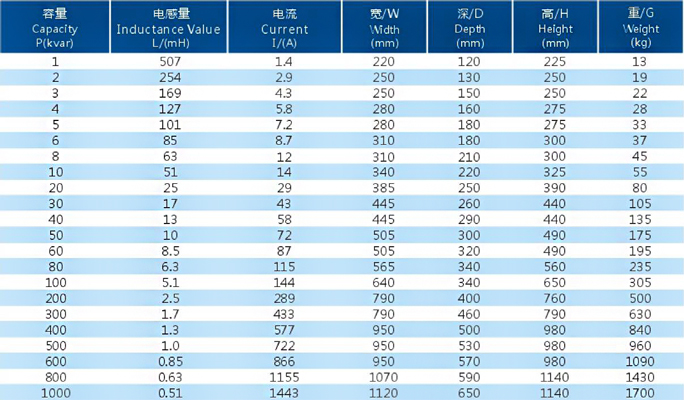 Power Reactor Inductive Harmonic Filters for Capacitor Bank ...