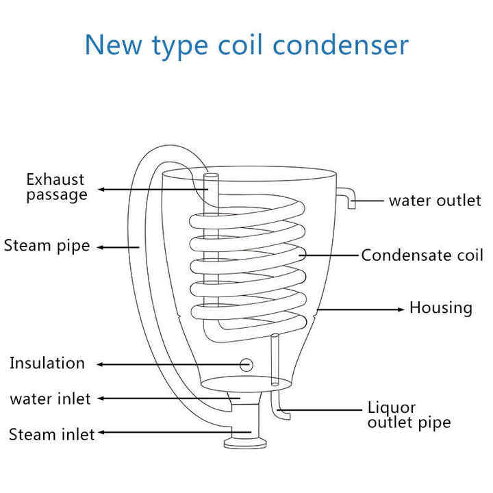 Small Electric Heating Steam Distiller Cooler for Essential Oil Alcohol ...