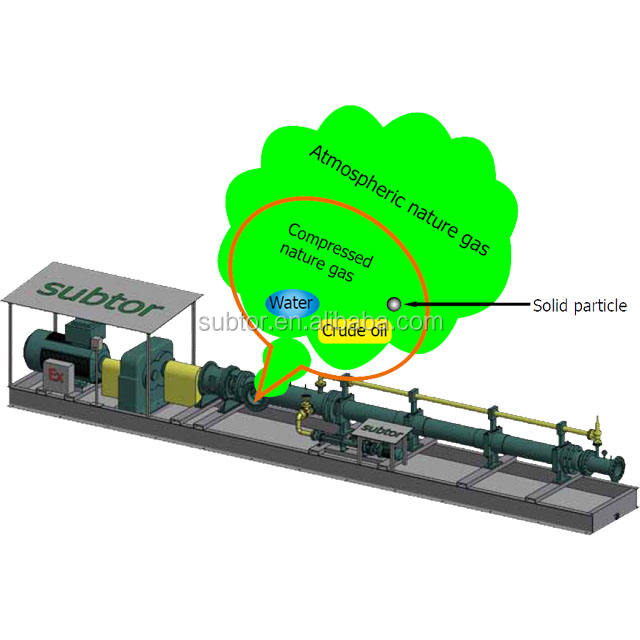 Multiphase Pump - Progressive Cavity Pump Single Screw Pump