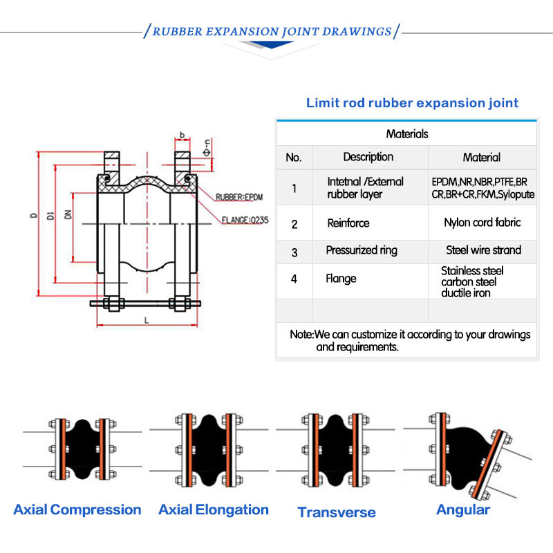 Dn500 Din Flange Standard Pipe Bellows Compensator EPDM