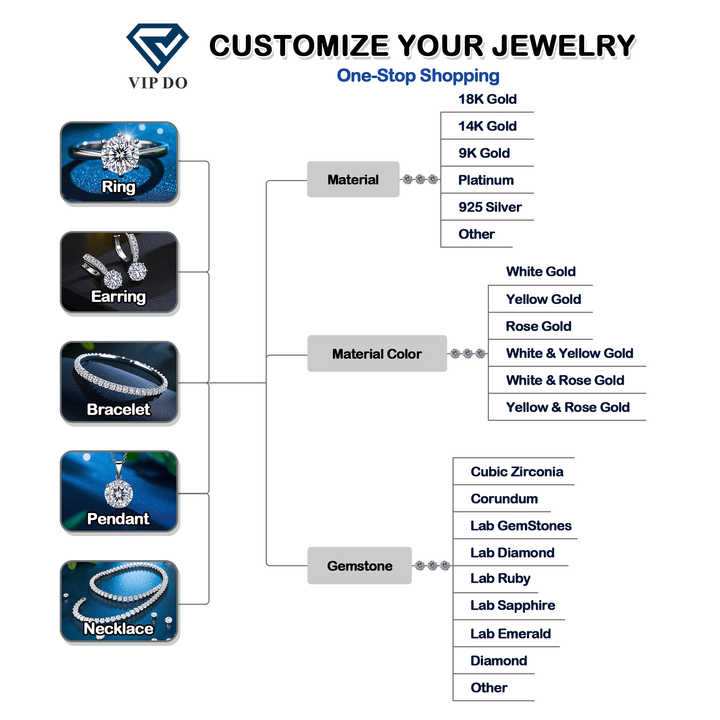 IGI Certified Lab Grown Diamonds - DEF Color, VVS/VS Clarity