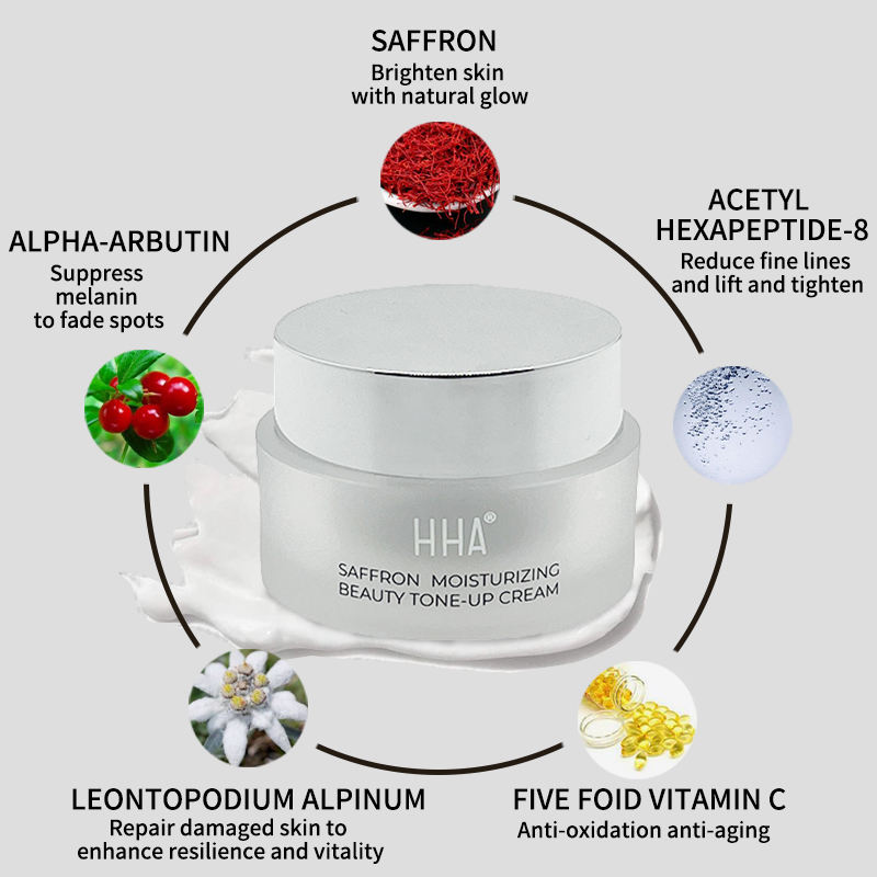 How to Choose the Best Saffron Skin Care Products: A Complete Buying Guide