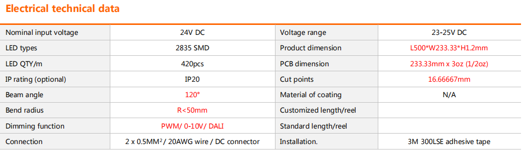 Flex LED Sheet Back Light - Tunable RGBW LED Strips