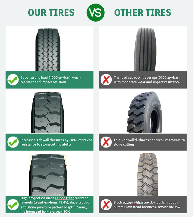 Baoda 2025 OEM 8X4 Tractor Tires Shop Tyre Rubber Forged Wheel Cars ...