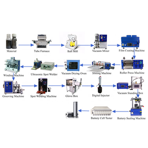 laptop production process At Unmatched Promotions - Alibaba.com
