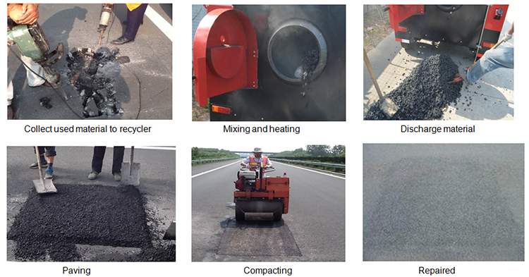 Asphalt pothole repair pit patcher for road maintenance Products from ...