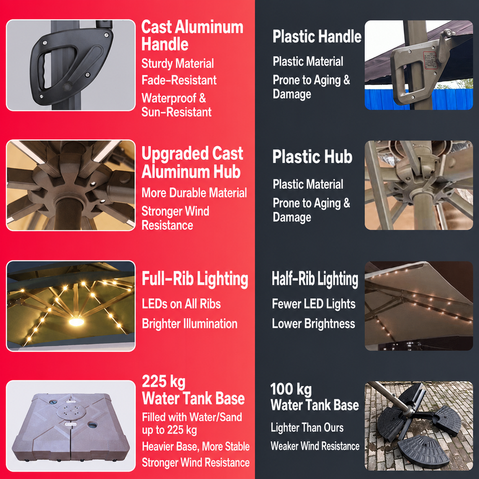 Wholesale Aluminum Alloy Patio Umbrella Windproof Rustproof Adjustable ...