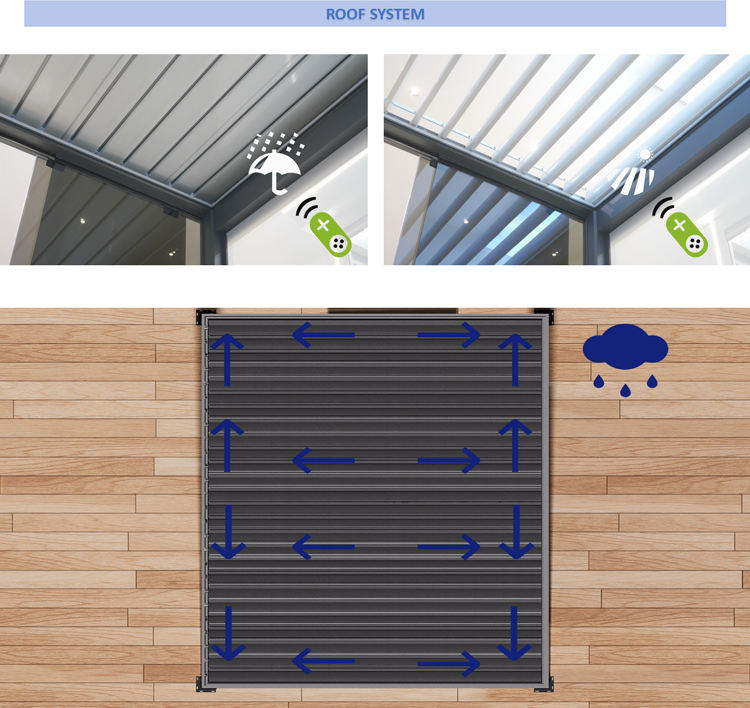 Modern Waterproof Louver 6063-T6 Aluminum Pergola Powder Coated Nature ...