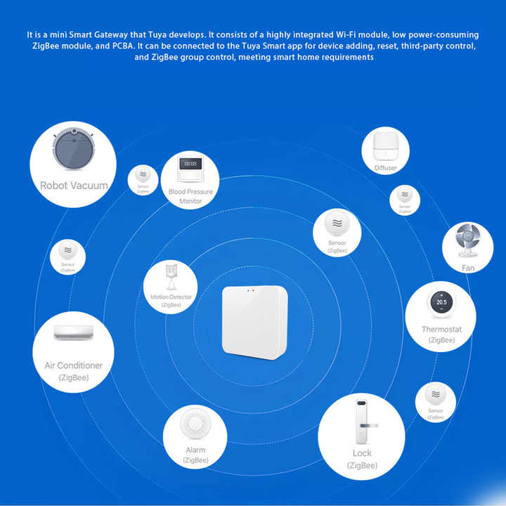 YIERYI Wireless Hub Zigbee 3.0 - Smart Life Tuya Gateway