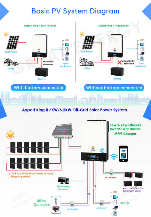 Single Phase High Voltage S6-eh3p(5-10)k2-h 6000w 6kw Hybrid Solar ...