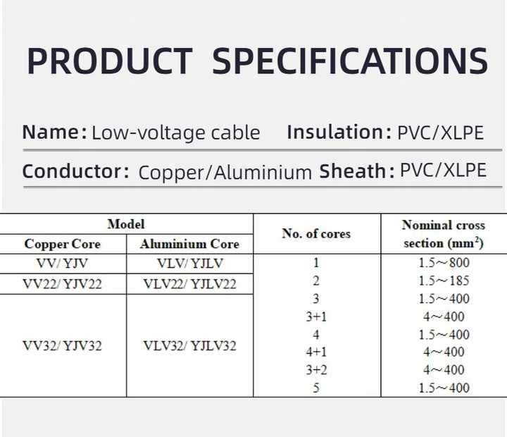 0.6/1Kv XLPE/PVC Insulated 5 Core Low Voltage Cable Electric Wire 95mm ...