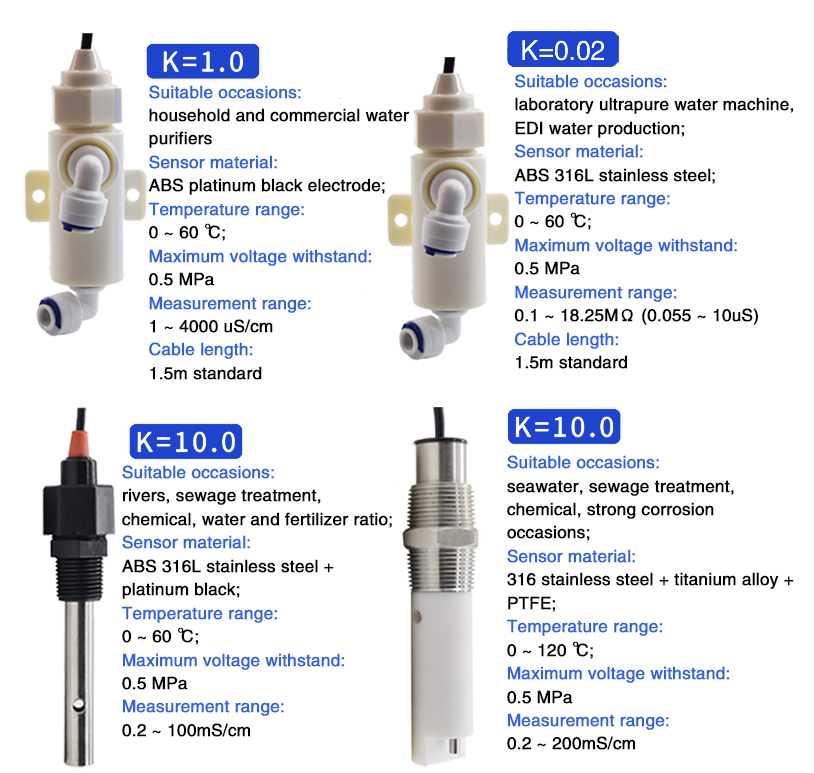 Resistivity Water Quality Monitoring Transmitter BSQ-2019 Can Be Used ...