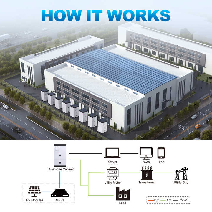 Batteries Energy Storage - 20ft 40ft 1mwh Solar Containers