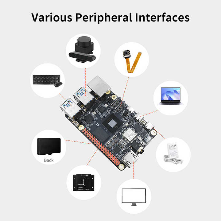 10TOPS Computing Power RDK X5 Boards con Sunrise5 Chip de Computación ...