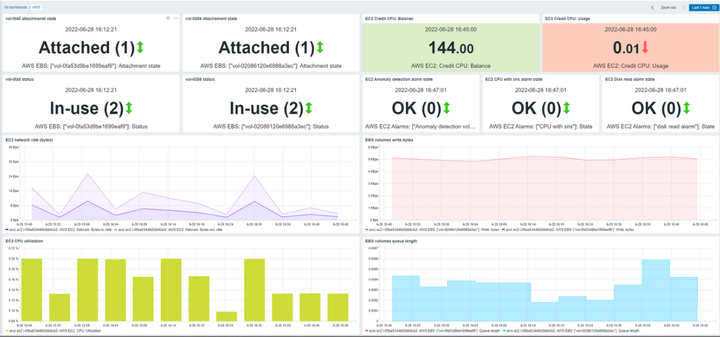 Prometheus Zabbix Integration IT Resource Monitoring System Real-Time Performance Status ...