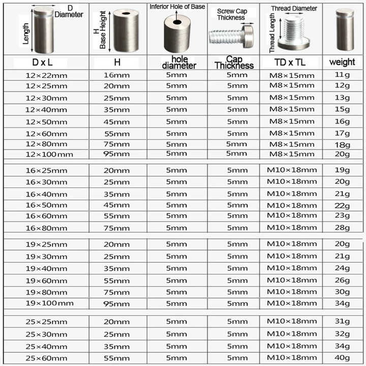 Glass Fasteners 12mm Stainless Steel Acrylic Advertisement Standoffs ...