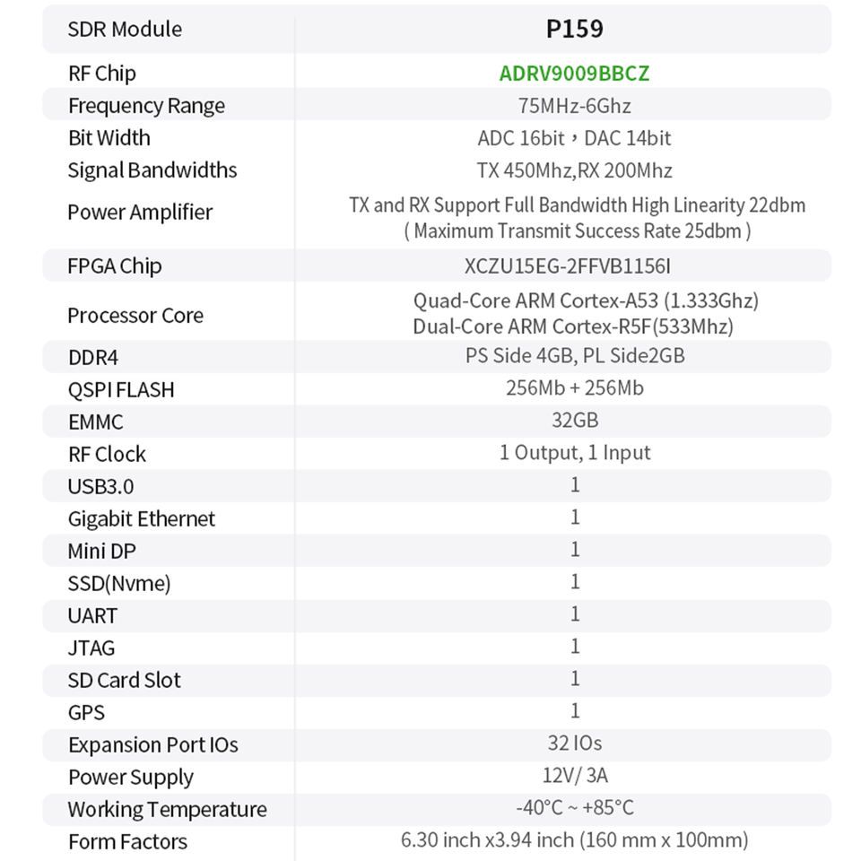 PZSDR P159 ZU15EG 9009 ADRV9009 Software Defined Radio Board