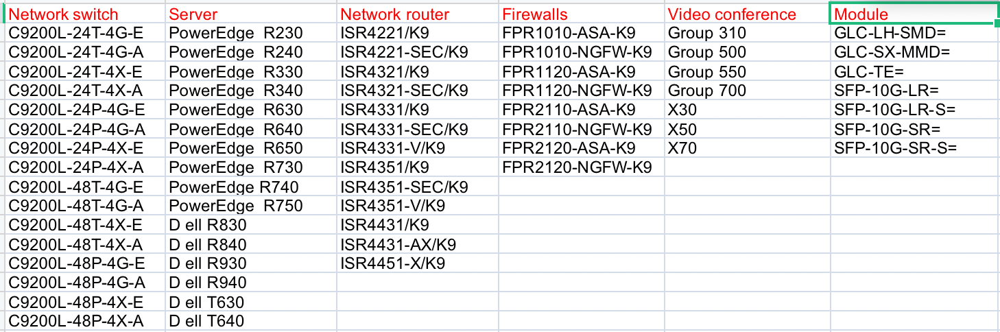 Special offer Unifi AP AC Pro 802.11ac PRO wireless access point UAP-AC ...
