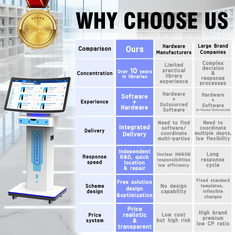 OPAC Touchscreen Kiosk | Smart Library Patron Self-service Inquiry ...