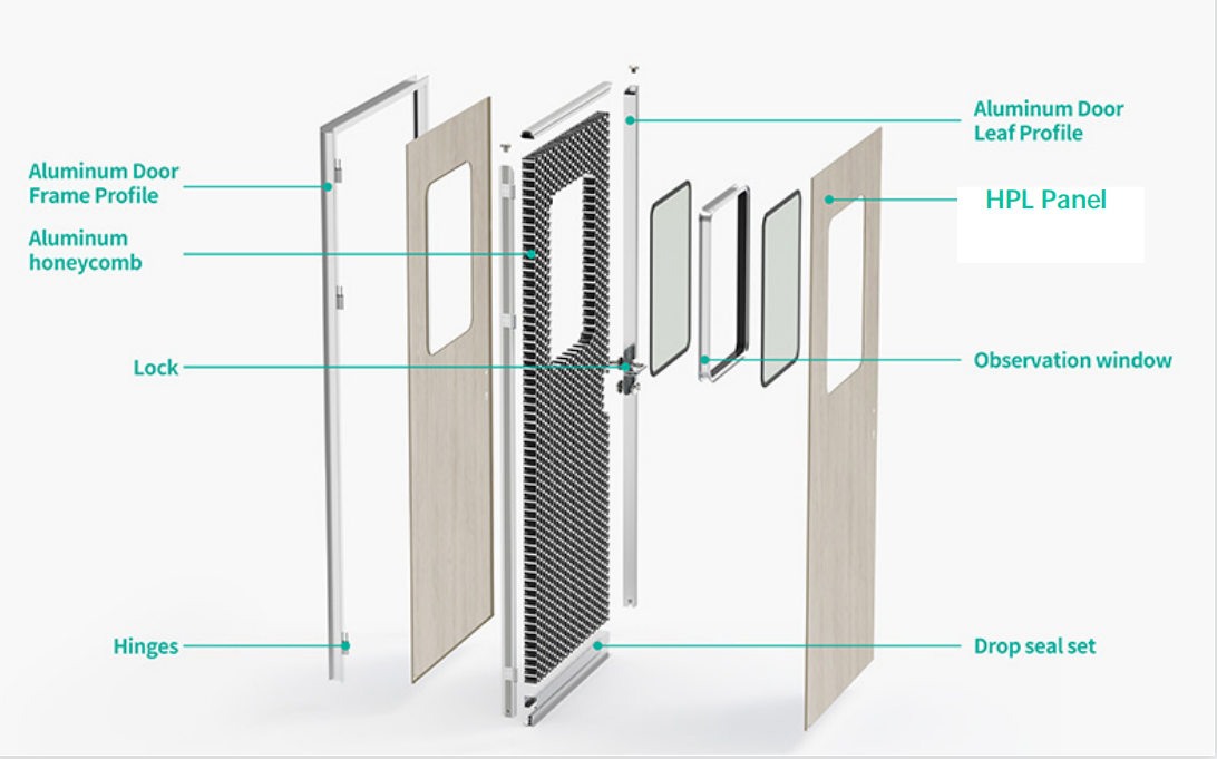 China Customized Hospital Use Hermetic Pu Sandwich Panel Double Swing ...