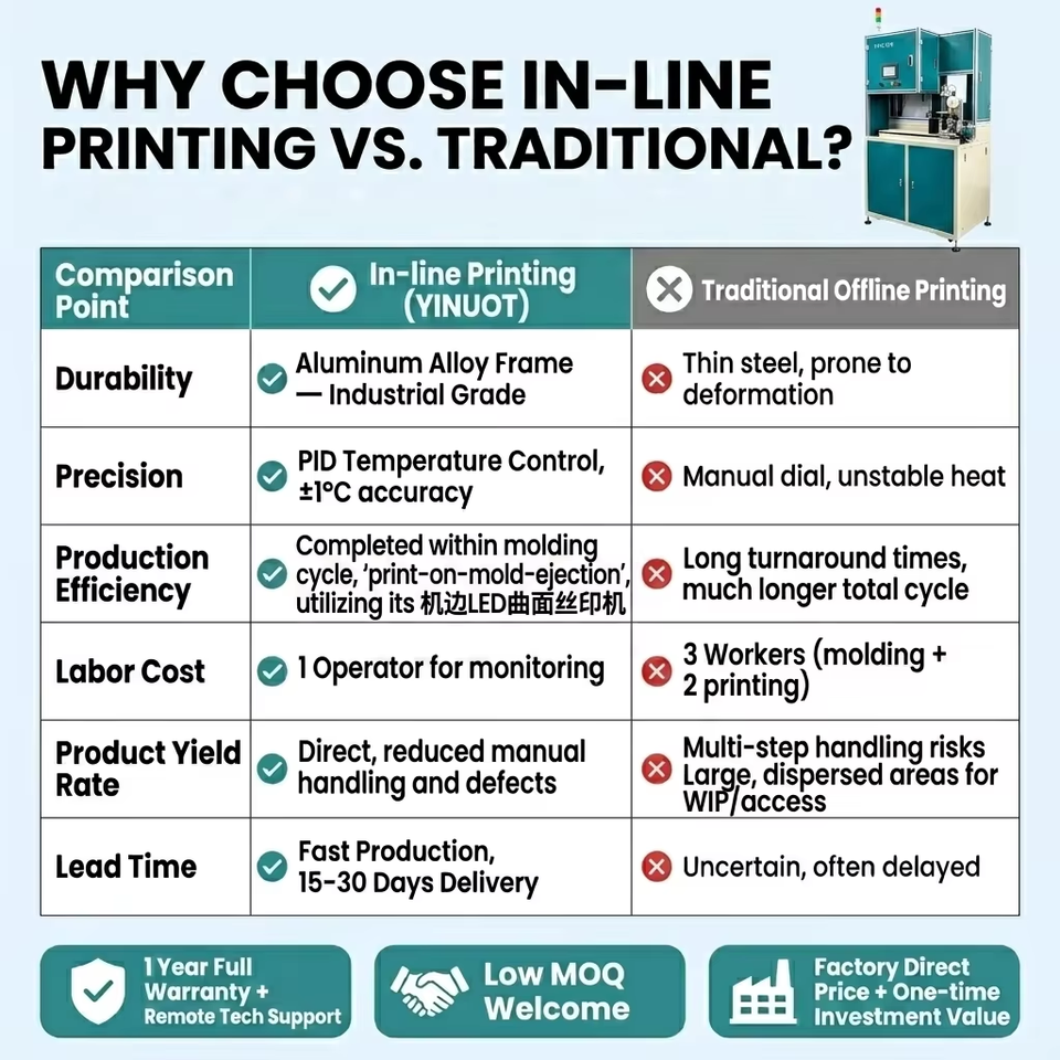 (Curved Surface) In-line Screen Printer Adopts Servo Module to Drive ...