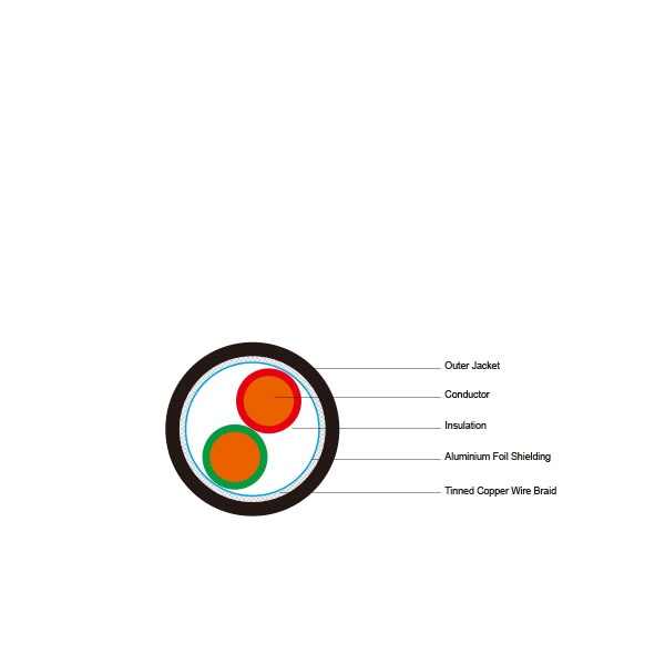 Profibus DP IEC 61158 SINEC L2 Bus Cables - Reliable Networking