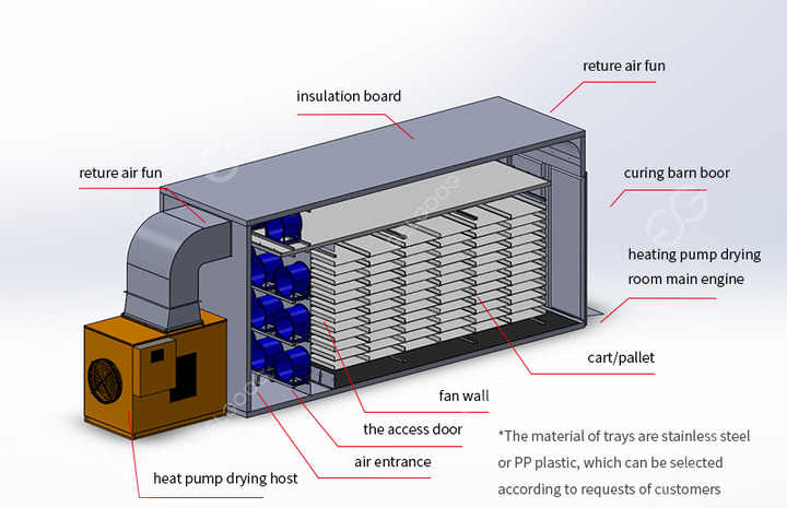 Gelgoog Electric Banana Chips Drying Machine - 33kw Power
