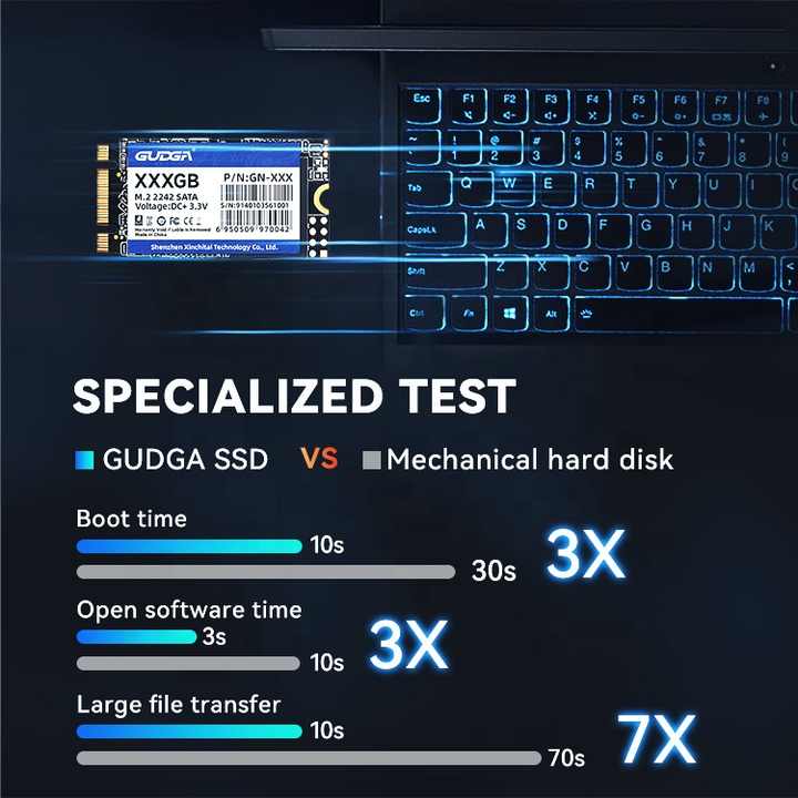 GUDGA M.2 SSD 2242 - 128GB Quality Warranty Solid State Drive