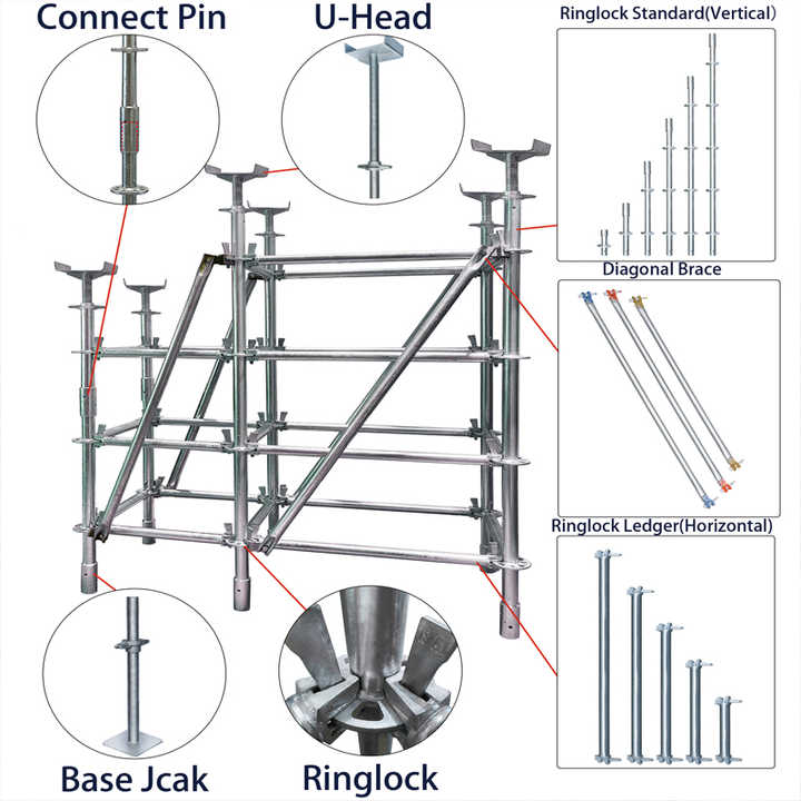 Wholesale Construction Ring Lock Scaffold Heavy Duty Building System ...