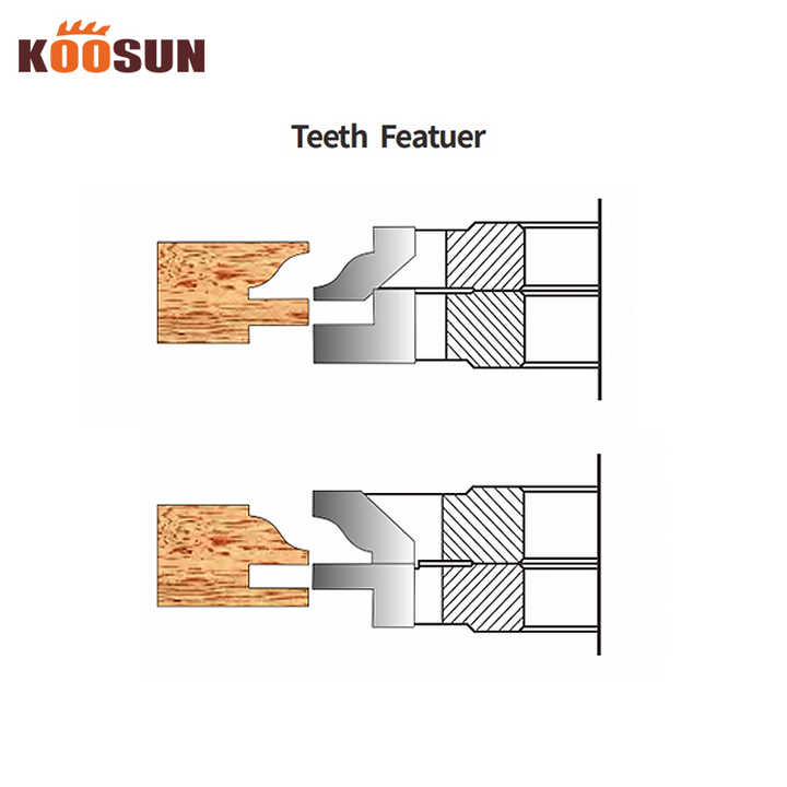 KOOSUN Wood Profile Cutter for Spindle Moulder Cupboard Door Cutter ...