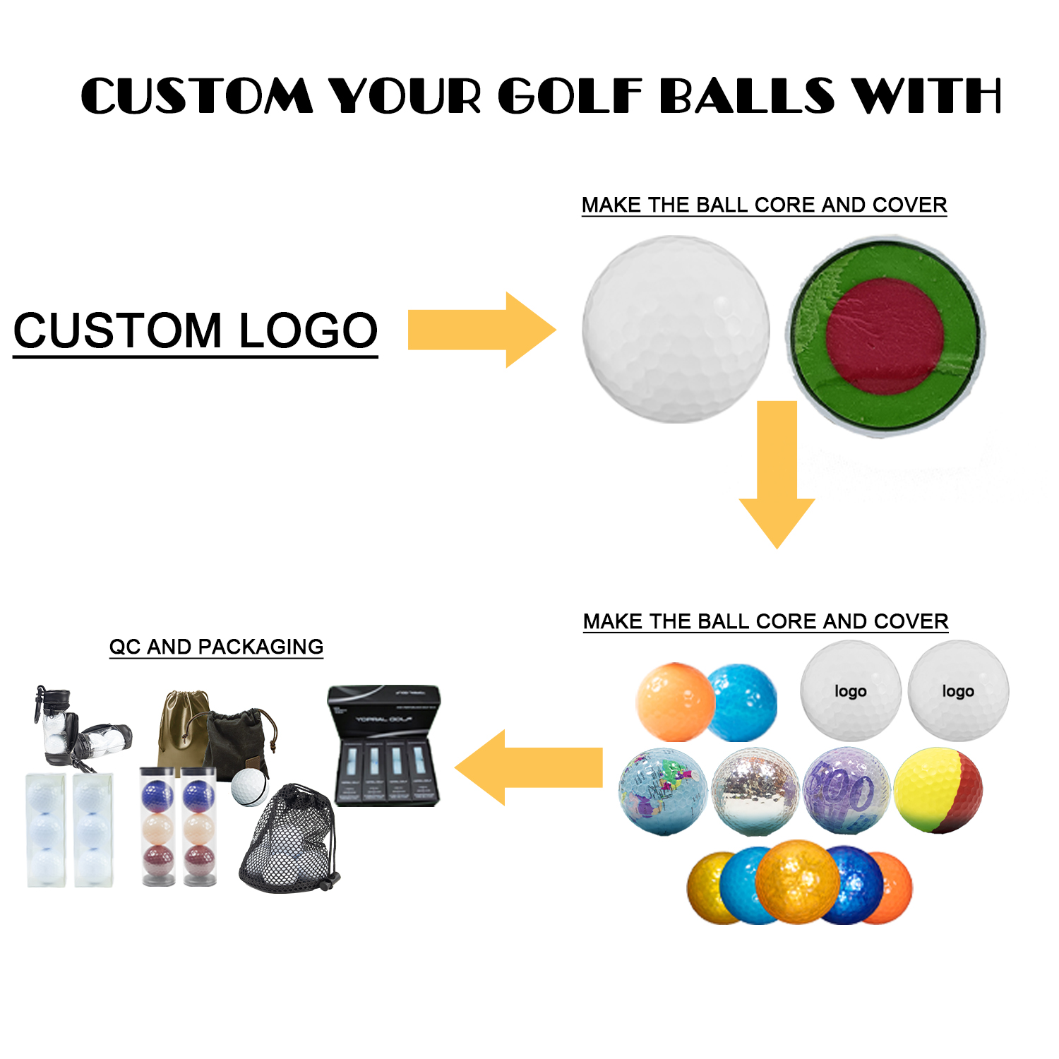 How to Choose the Best Golf Ball Set for Your Game