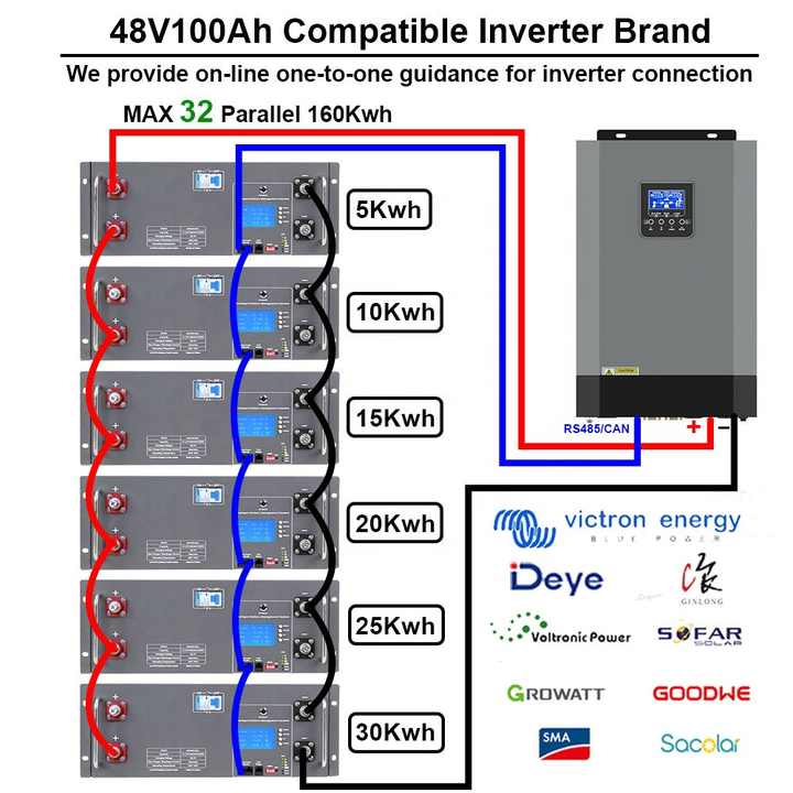 Stacked Energy Storage Battery - 10KW to 30KW Solutions