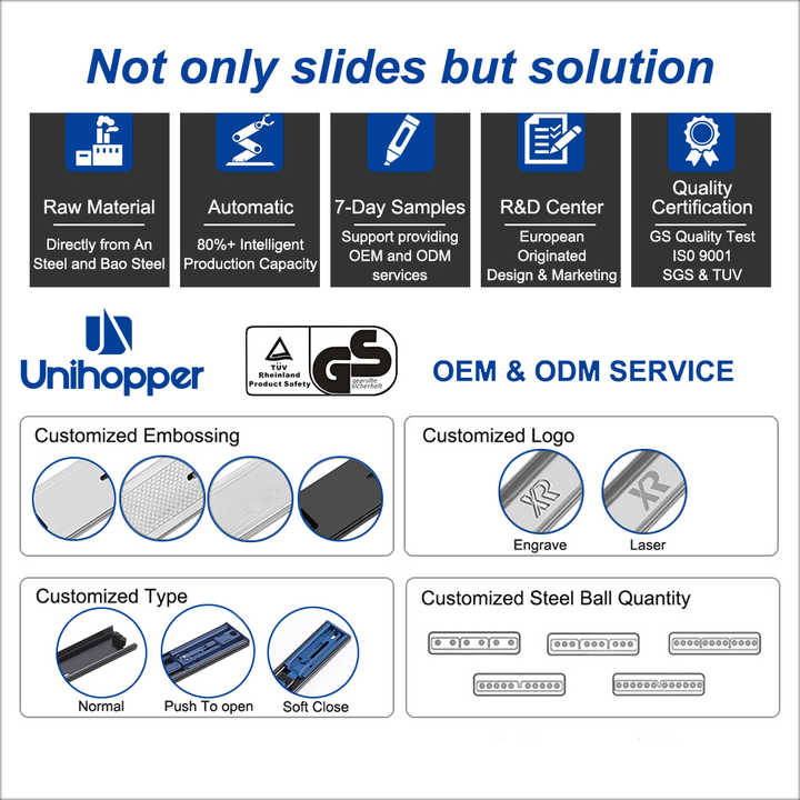 Unihopper Full Extension Soft Close Push Open Ball Bearing Slide Heavy ...